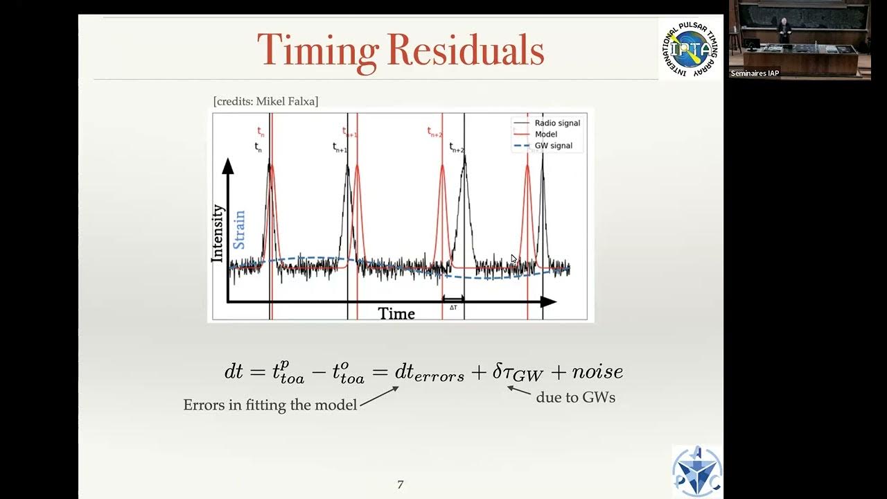 Search For Gravitational Waves With Pulsar Timing Array Youtube
