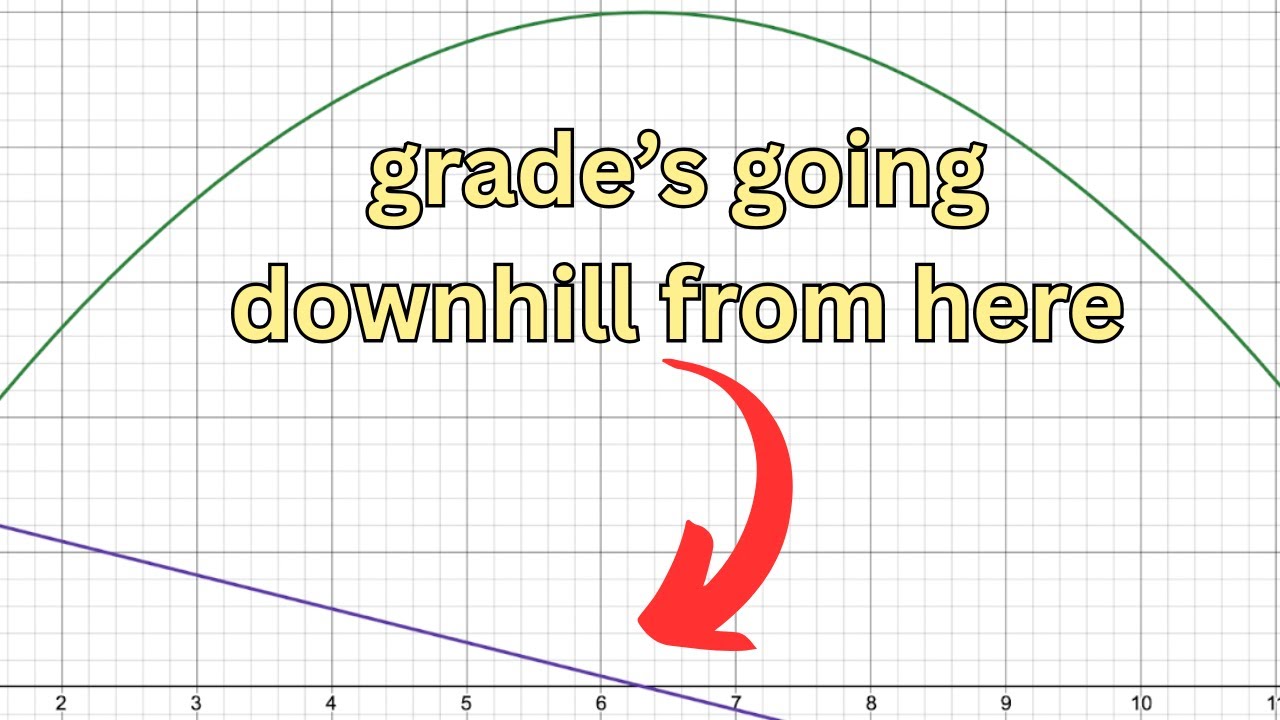 The Calculus of Sports (AP Calc AB Final Project) - pls give us an A+ ...