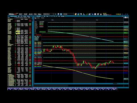 HAFTAYA BAŞLARKEN #Bist100 #Viop30 #Bitcoin #AKBNK #THYAO #ASTOR #ASELS #EREGL #TUPRS #TRALT #xauusd