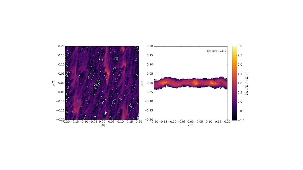 Streaming Instability and Particle Kelvin-Helmholtz Instability 1 - YouTube