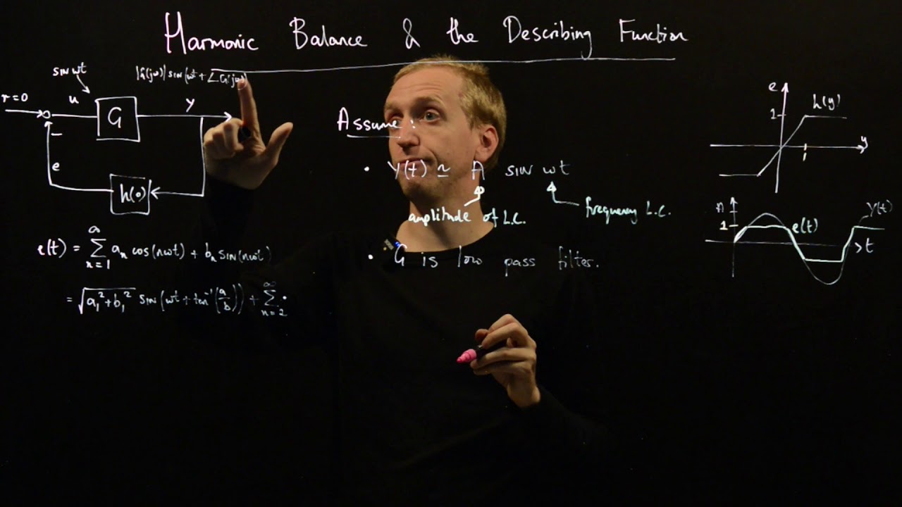 Harmonic balance and the describing function - YouTube