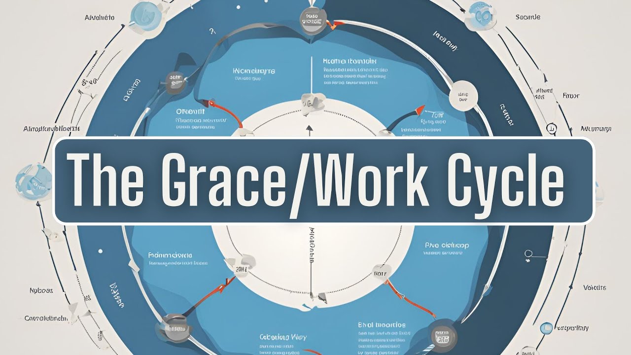 Titus 3:8 - The Grace/Work Cycle - YouTube