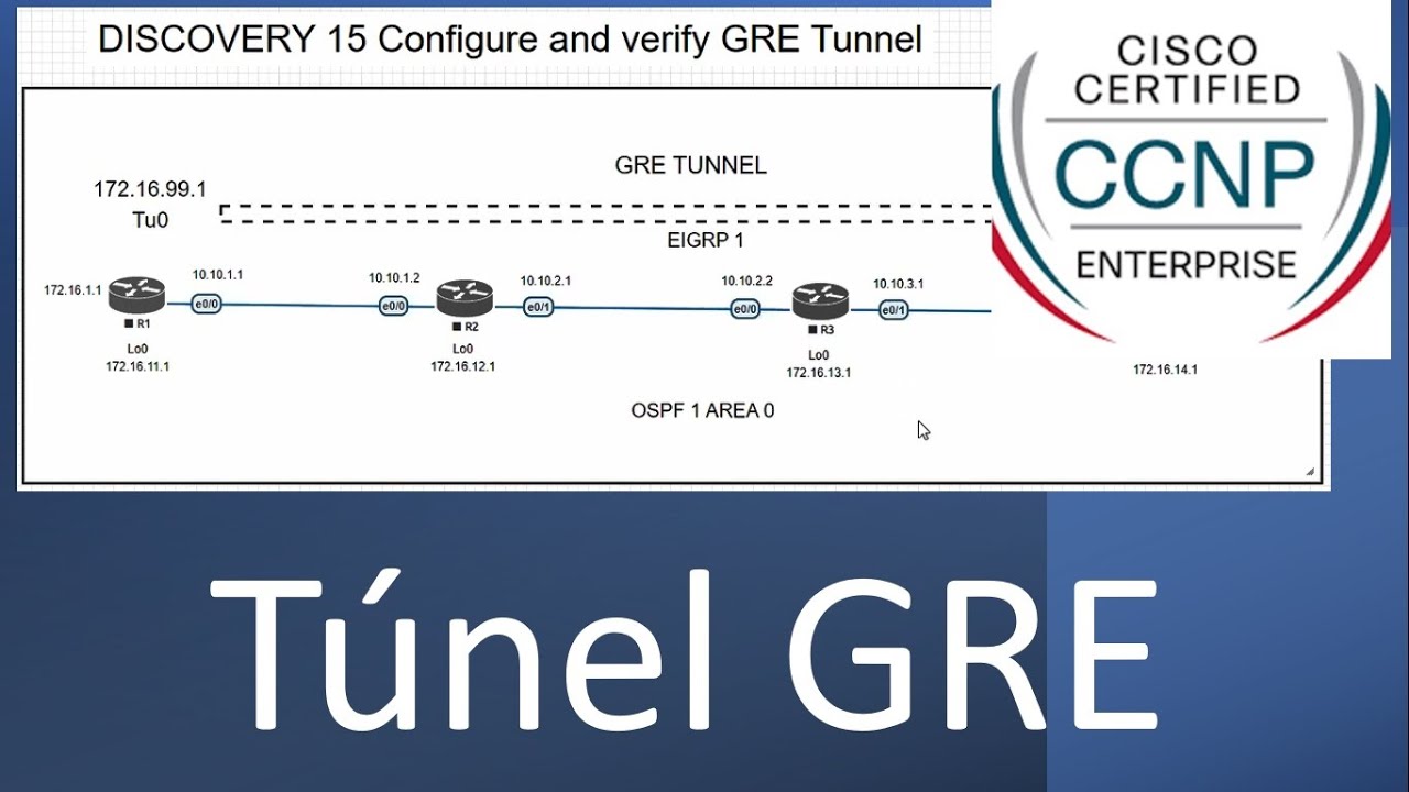 ENCOR 1 1 Discovery 15 - Criar e Verificar Túnel GRE - YouTube