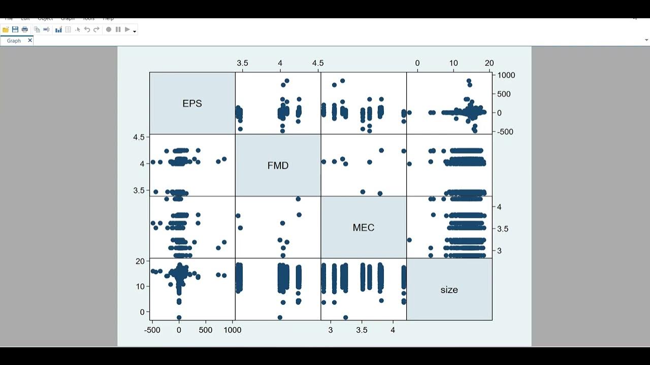 Estimating Cross Sectional Regression In Stata with Diagnostics - YouTube