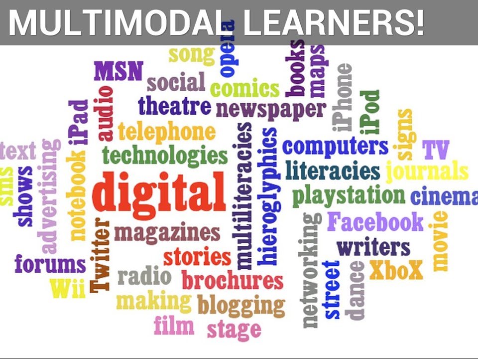 Selecting Multimodal Input in CLIL - YouTube