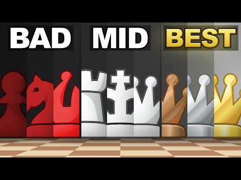 Top 9 most Aggressive Openings