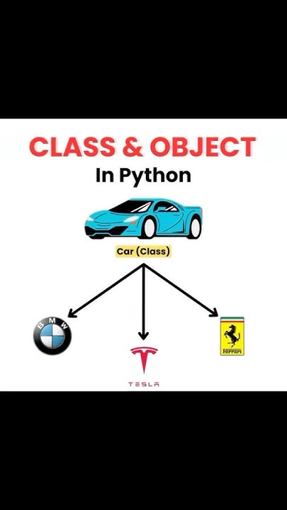 When classes meet objects in Python, it’s like a superhero team-up 🦸‍♂️⚡#Python #engrpassword ...