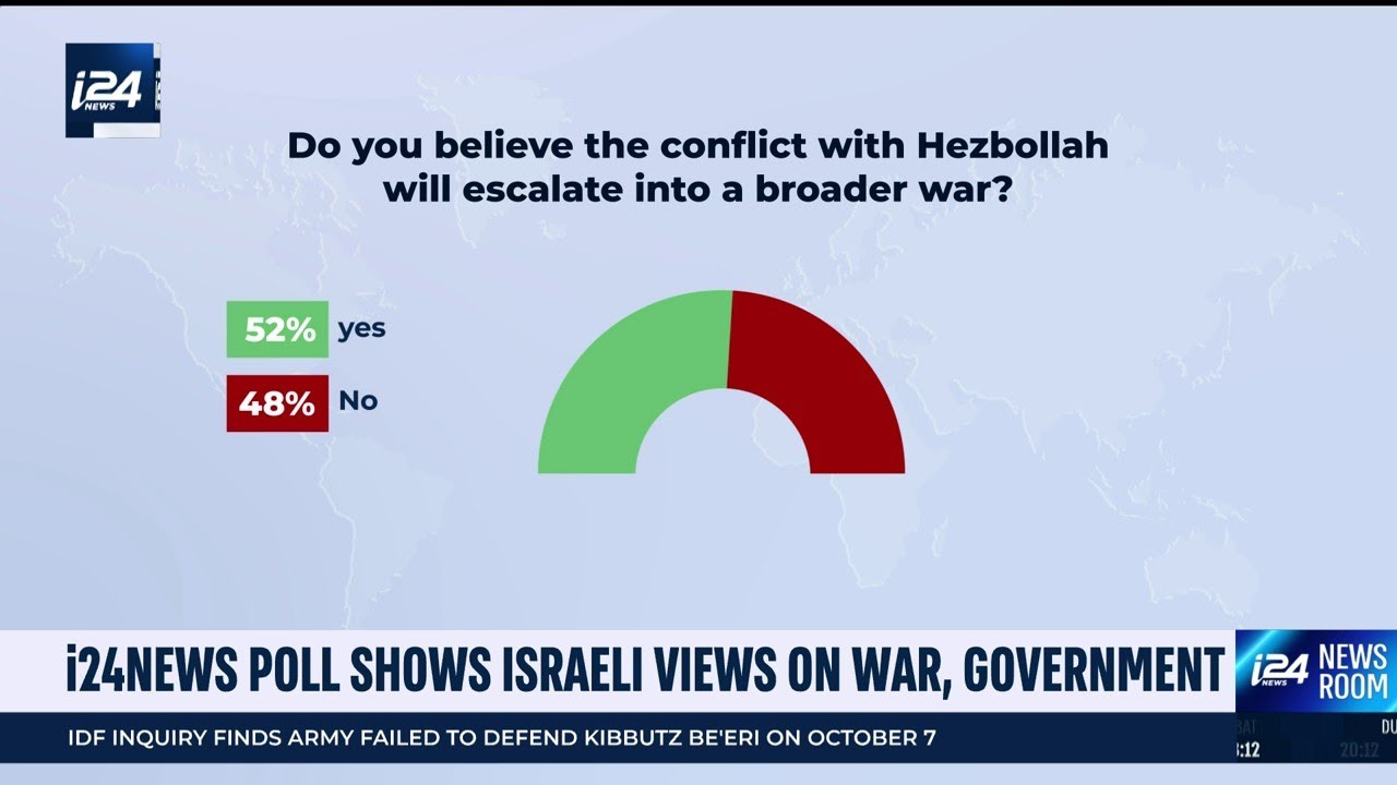 i24NEWS poll shows Israeli views on war, government's conduct - YouTube