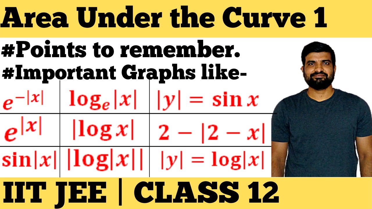 Area Under the curve 1 | Points to remember | Important graphs | iit ...