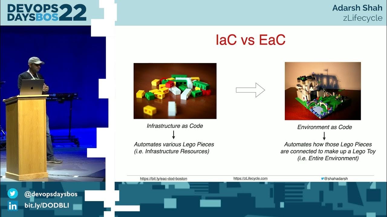 DevOpsDays Boston 2022: Adarsh Shah - From Infrastructure as Code to ...