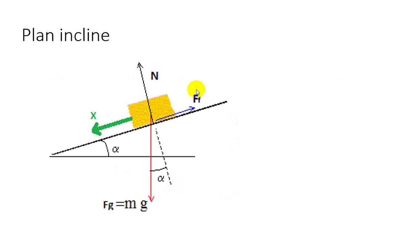FORCE DE FROTTEMENT - YouTube