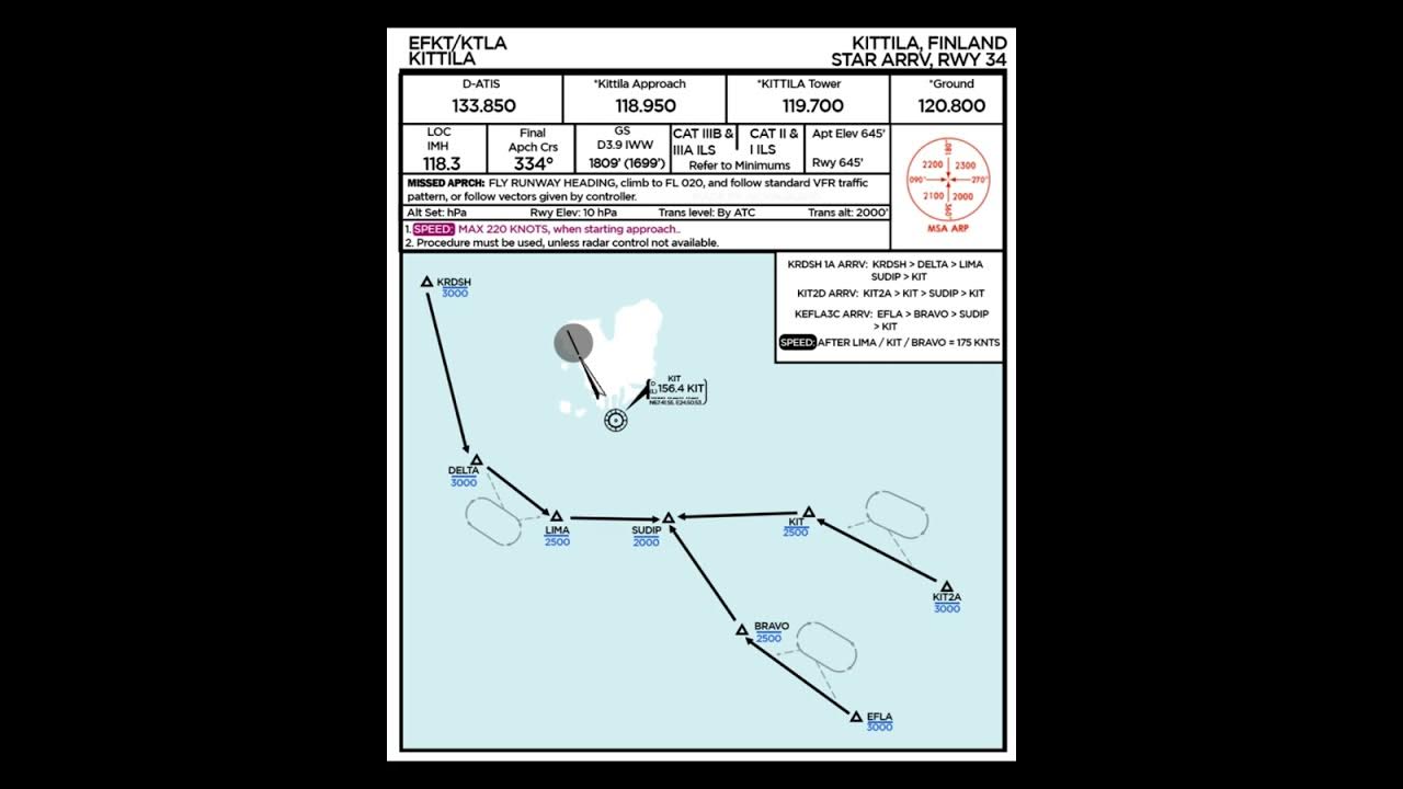 All the Project Flight Charts! - YouTube