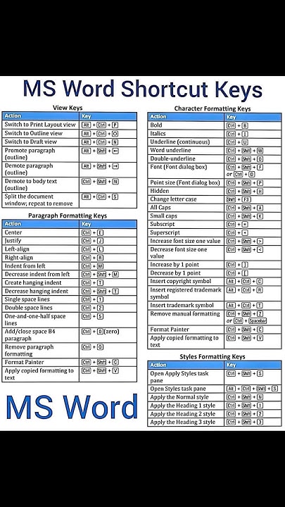 ms words shortcut keys #computer #computereducation #emailaccount #computer #computertechnic ...