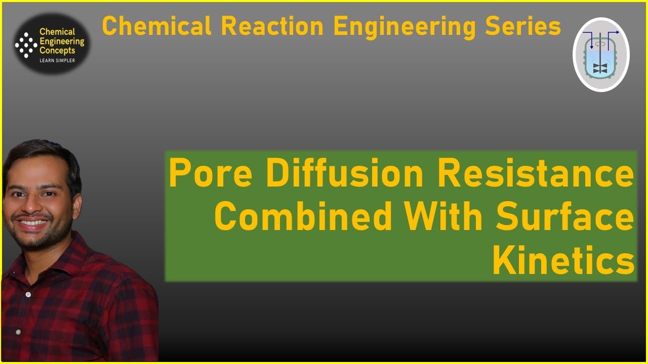Pore Diffusion Resistance Combined With Surface Kinetics || CRE 2 ...