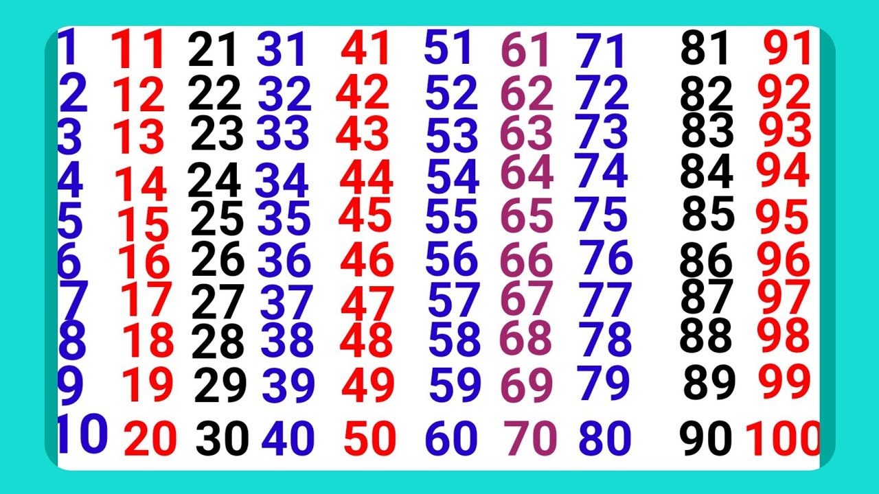 1 से 100 तक की गिनती सिखें अंग्रेजी में | Learn Counting in English ...