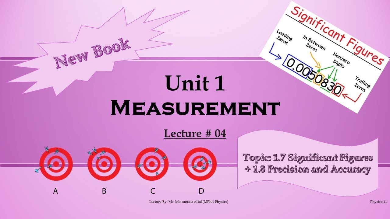 Class 11 Physics | FBISE | Significant figures, Precision & Accuracy ...