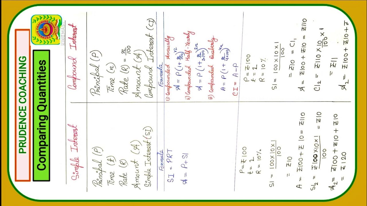 Difference Between Compound Interest and Simple Interest Comparing ...