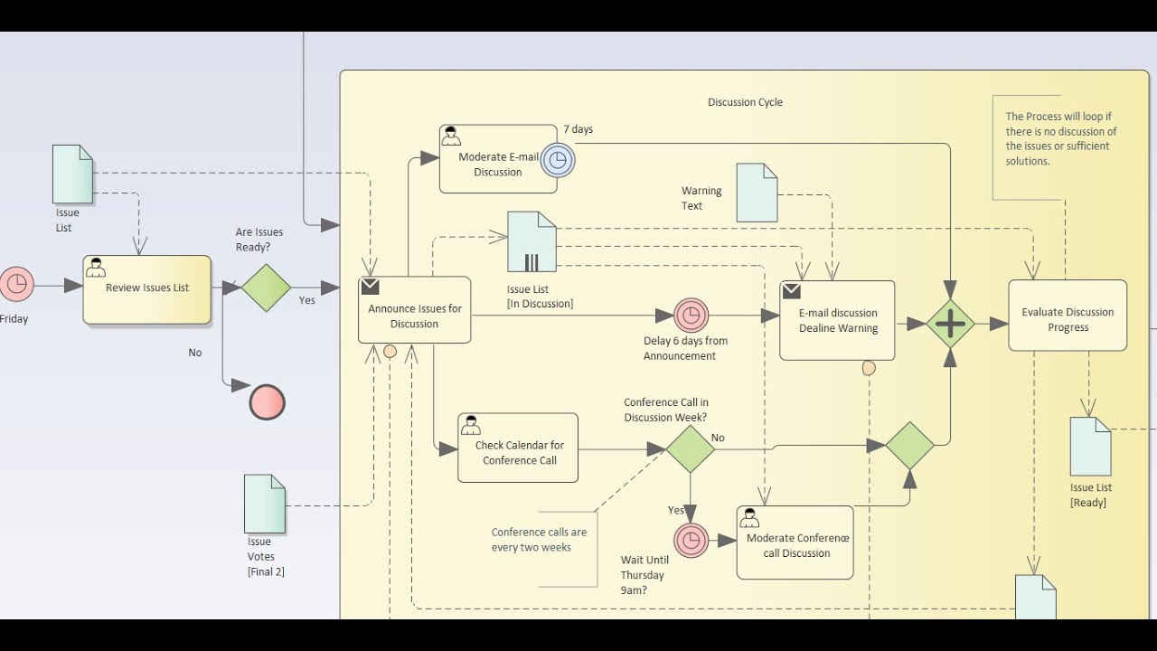 Enterprise Architect [15] - Cómo organizar conectores en diagramas BPMN ...