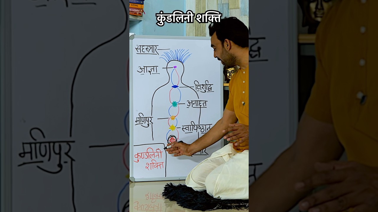 कुंडलिनी शक्ति. #hathyoga #hathyog #yoga - YouTube