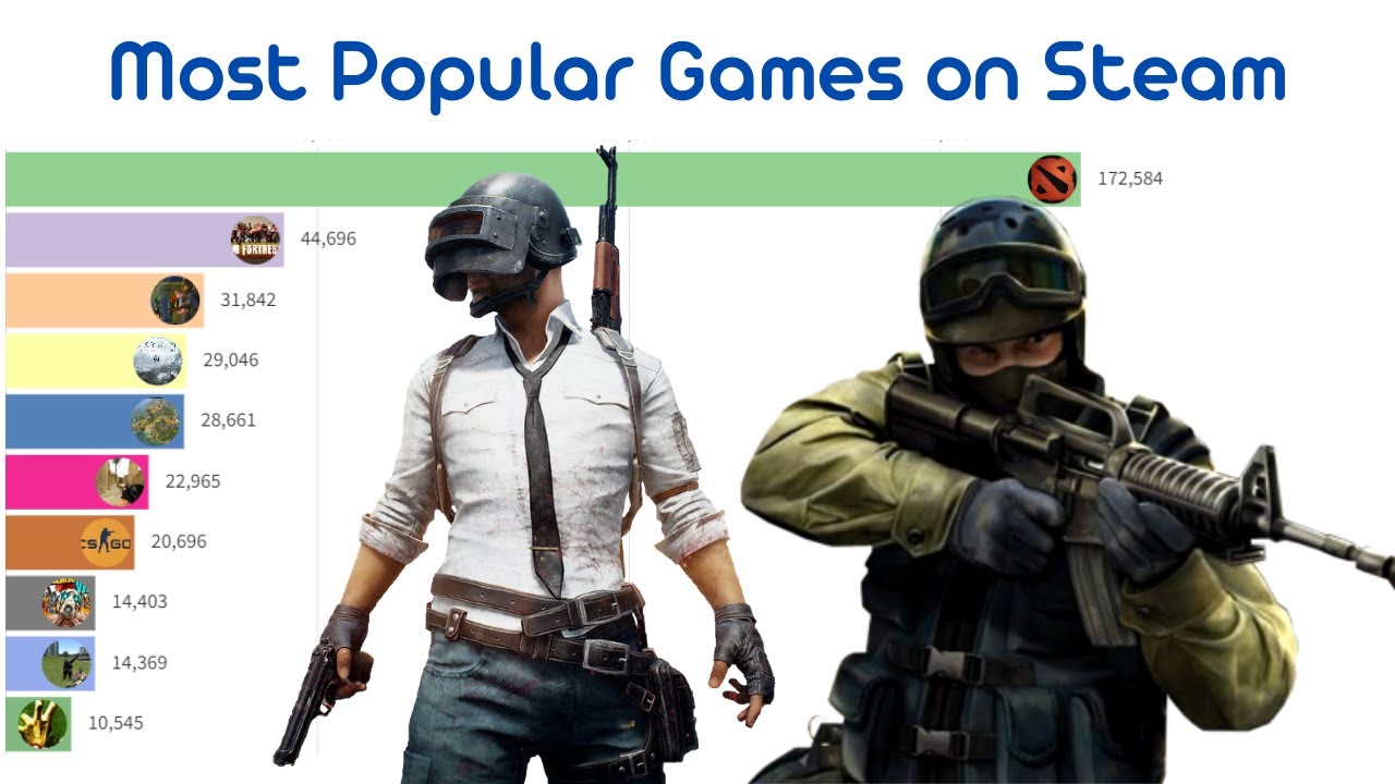 Most Popular Games On Steam 2012 2021 YouTube most-popular-games-on-steam-2012-2021-youtube