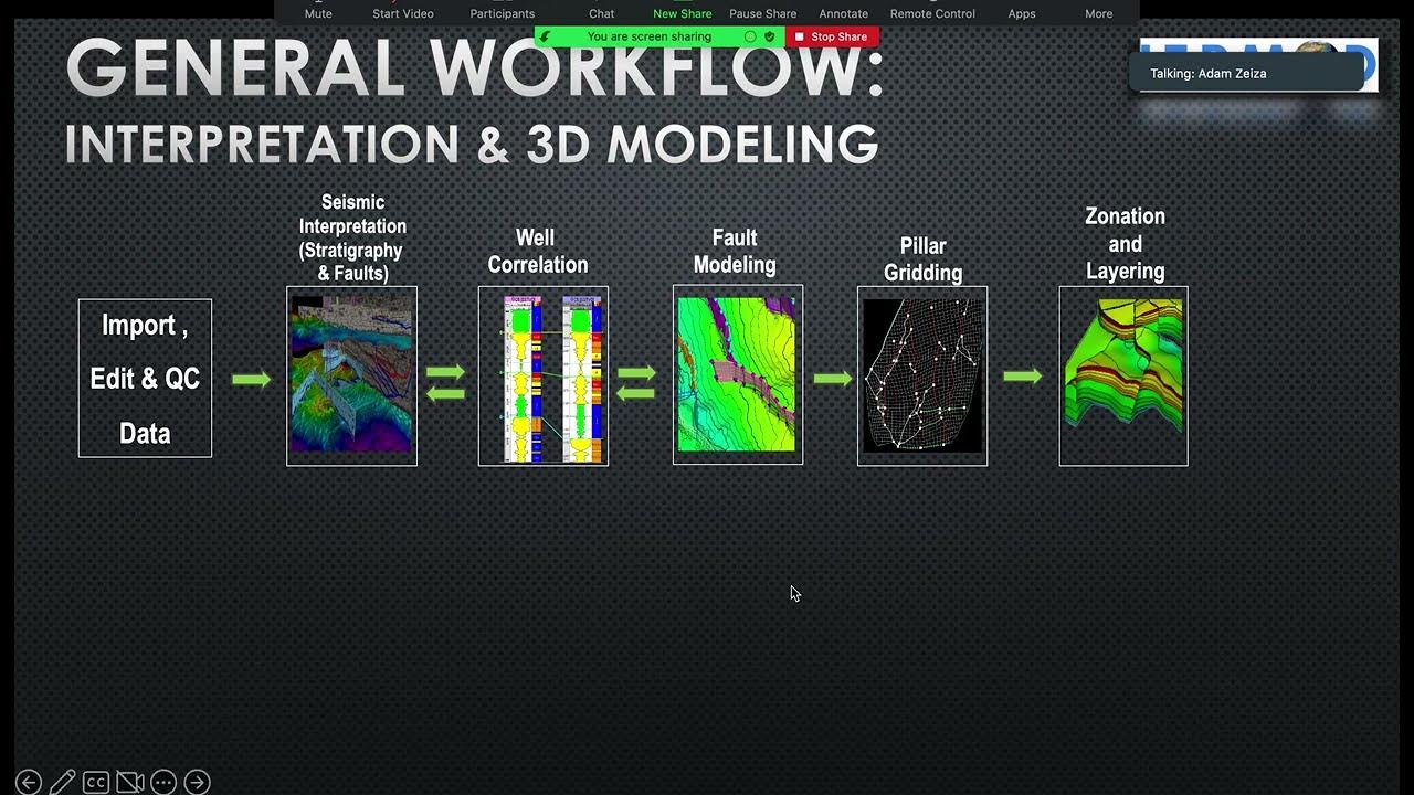 Basic Subsurface Interpretation & 3D Geomodeling Workflow - YouTube