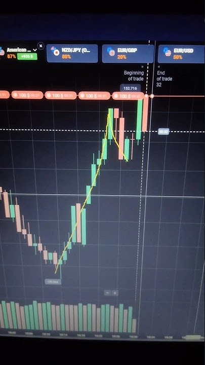 Binary Trading Lab|Binary Options|#binarytrading #fakebreakout #quotex #quotextrading # ...