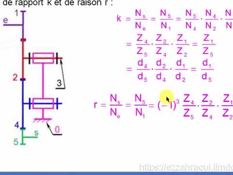 Trains d'engrenages - YouTube
