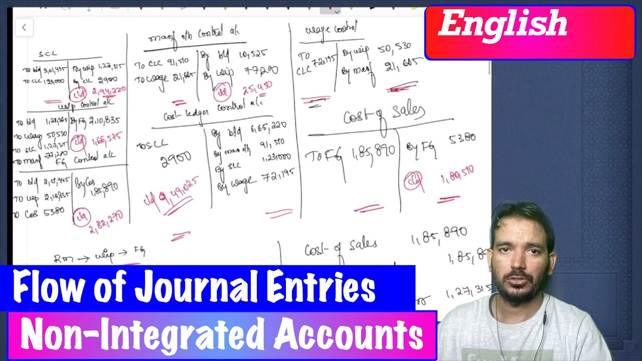 Non-Integrated Accounts | Flow of Journal Entries with Ledger Posting ...