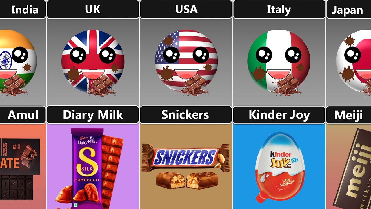 My Favorite Chocolate [Countryballs] - YouTube