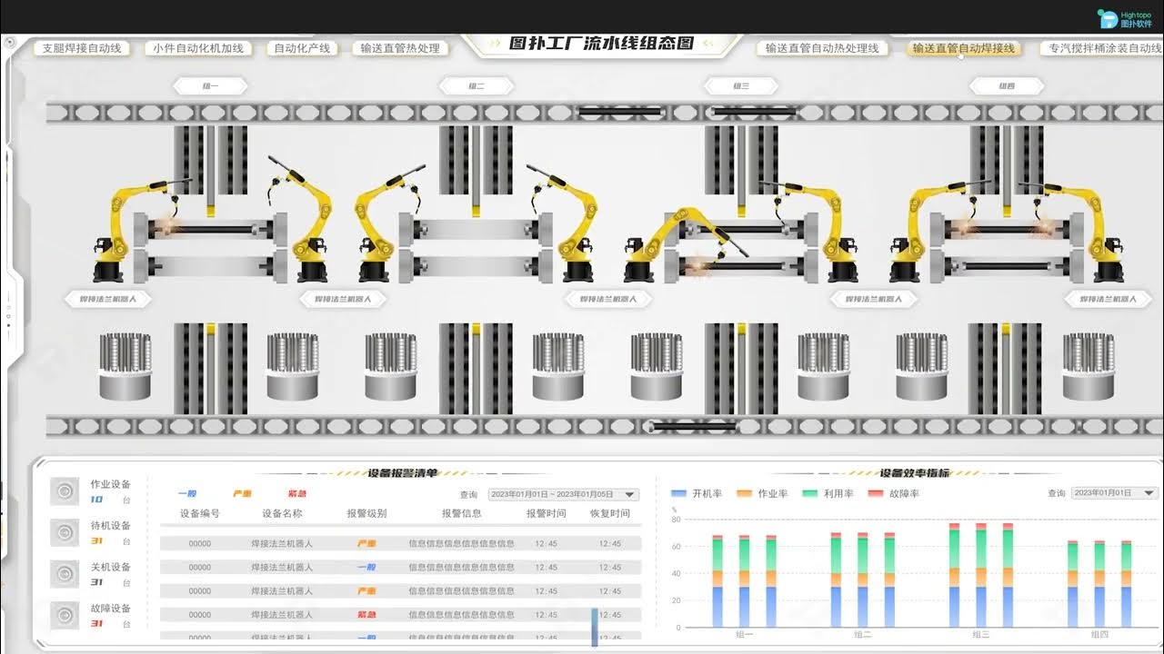 2D/2.5D Digital Twin Factory | 2D Digital Twin Management System ...