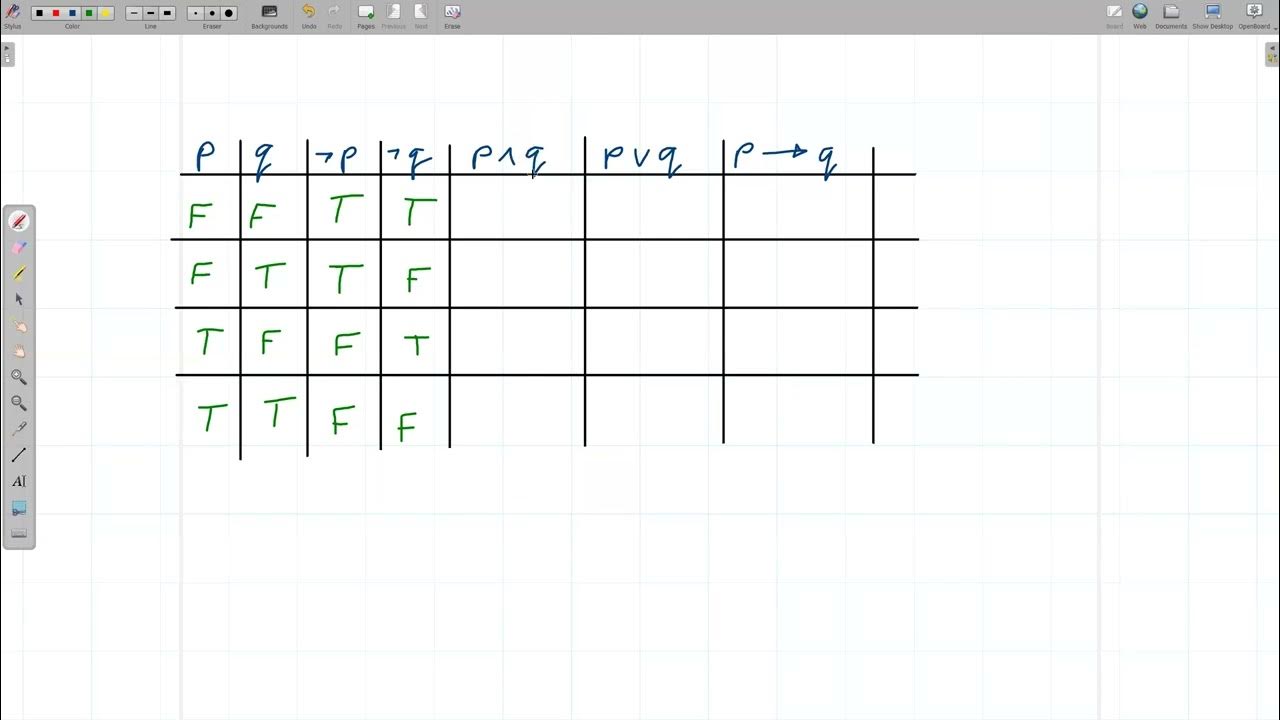 Propositional Logic The basic truth tables - YouTube