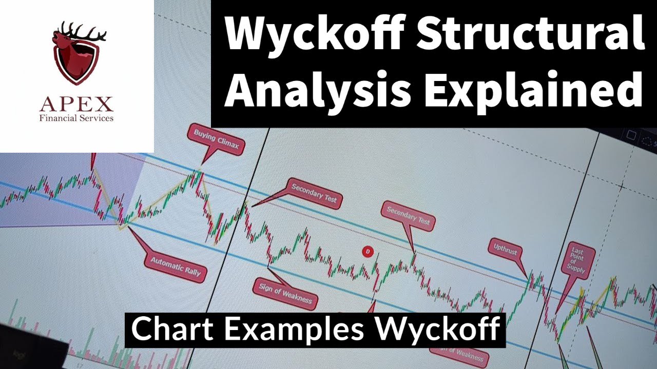 Wyckoff Structural Analysis - #3. Examples. - YouTube
