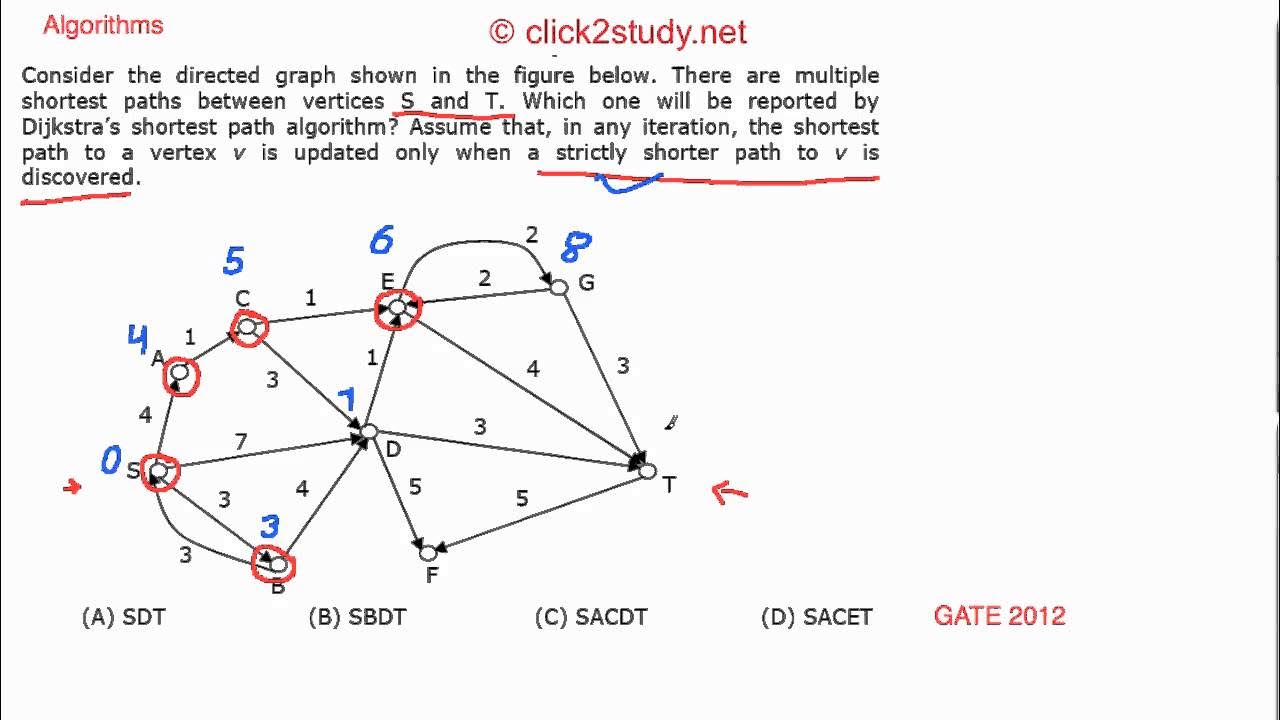 Algorithms Example 1.002 GATE CS 2012 (Dijkstra's Algorithm) - YouTube