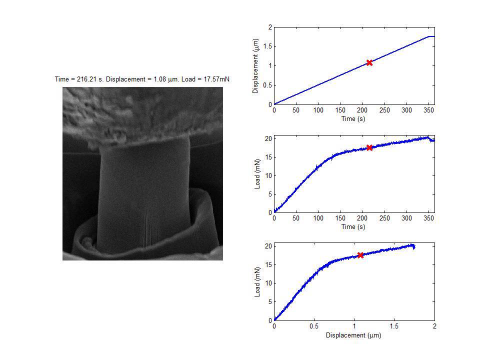 Micropillar compression of hydride-containing Zircaloy-4 (H1) using a ...