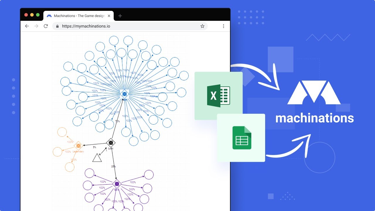 How-to: Build a Complex Gacha Box in Machinations using Spreadsheets ...