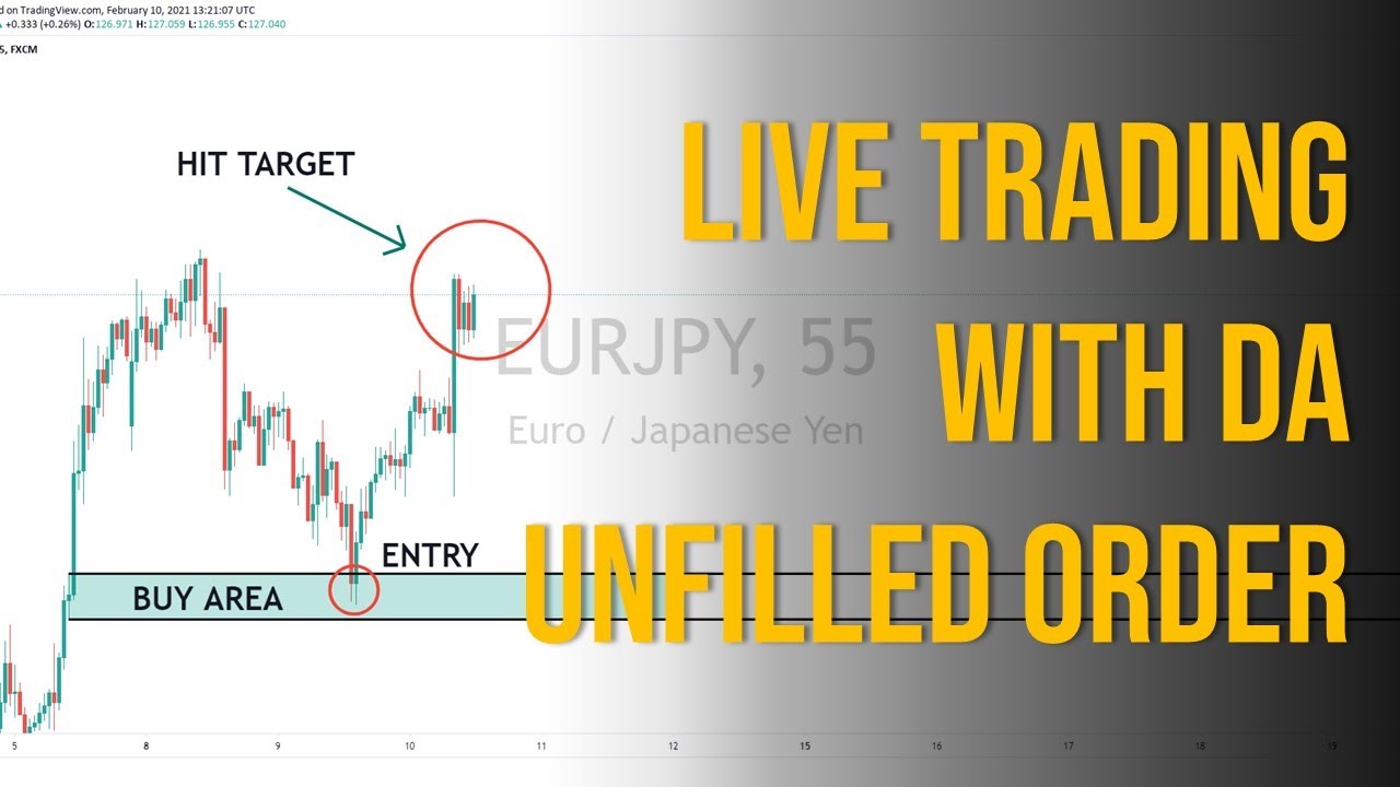 Live Trading Forex with Dwiyan Anggara Senin 8 Feb 2021 - YouTube