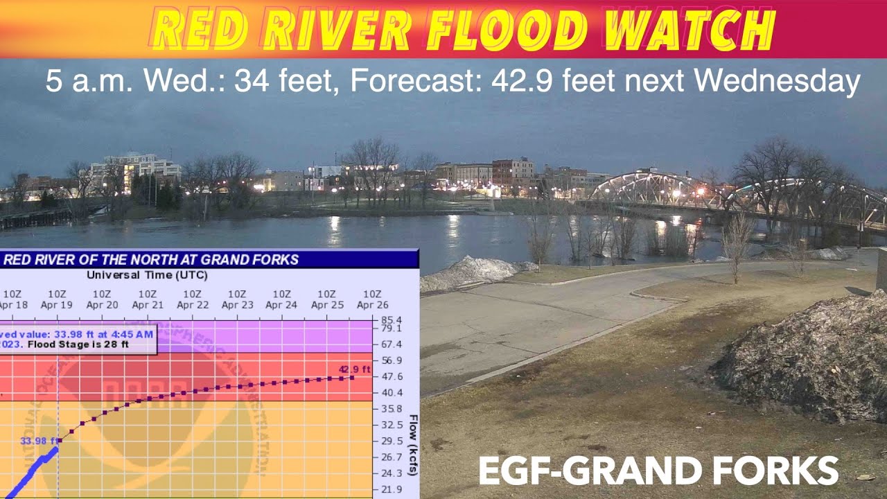 FLOOD WATCH: Red River At Grand Forks, Wednesday Morning - YouTube