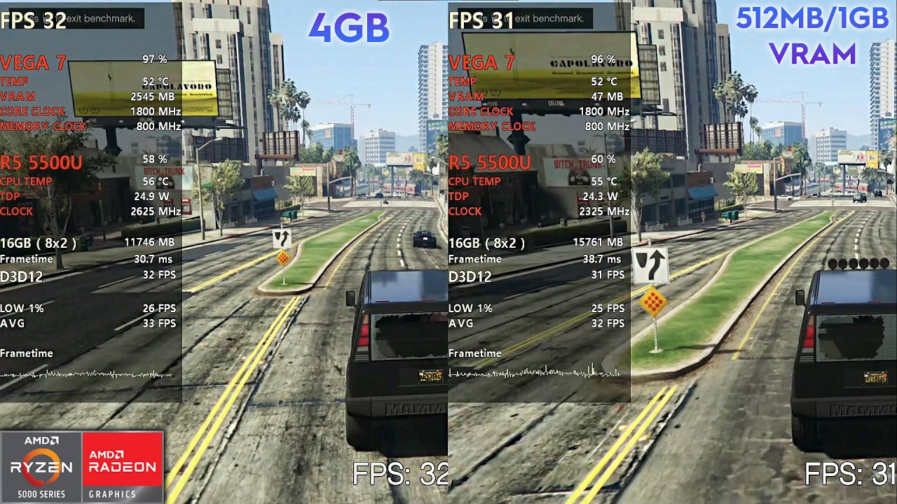 RYZEN 5 5500U - 512MB VS 4GB VRAM COMPARISON - 30 games Tested - YouTube