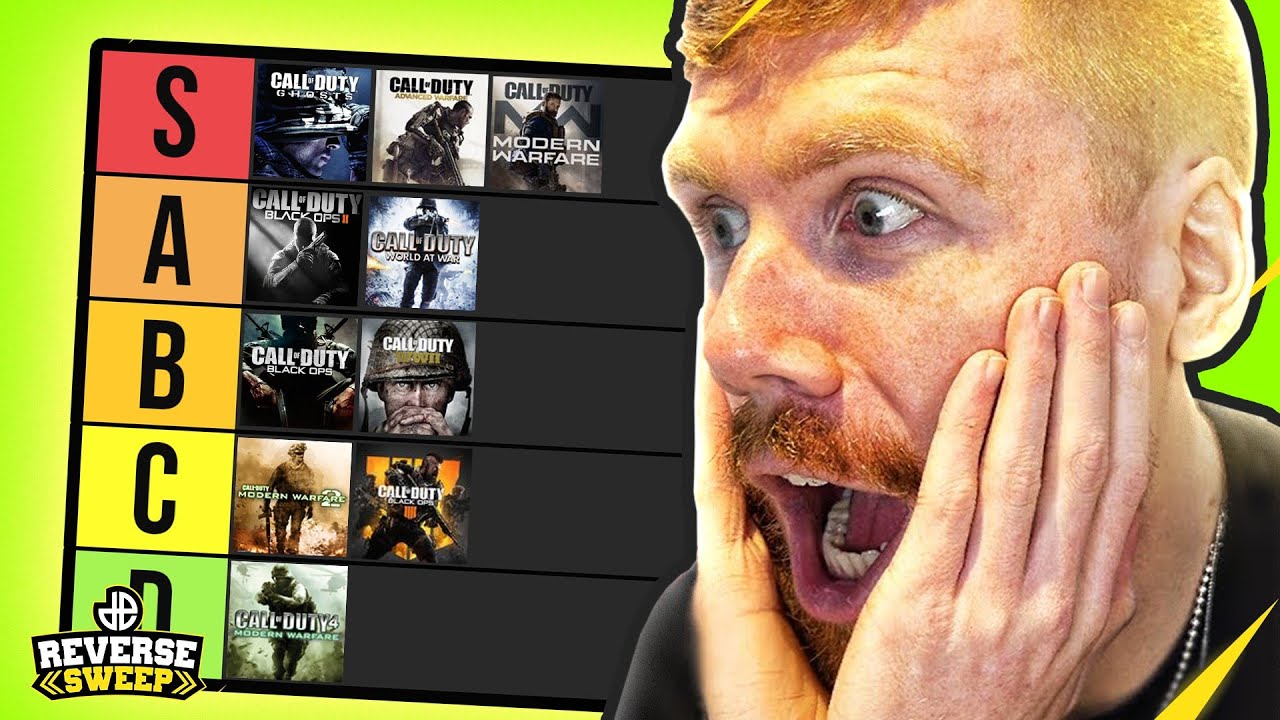 COD Tier List GETS *HEATED* | Ranking Competitive Call of Duty - YouTube