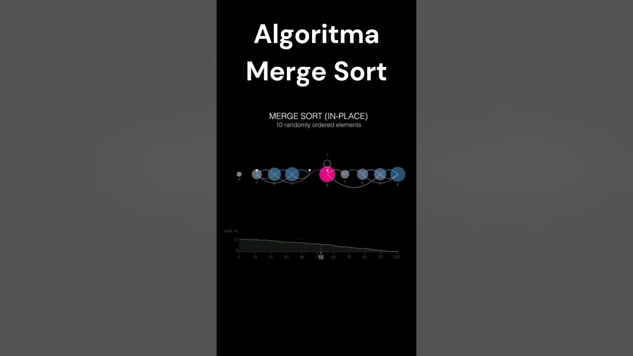 ILUSTRASI ALGORITMA MERGE SORT #pojokcode #coding #software #webdevelopment #programminglanguage ...