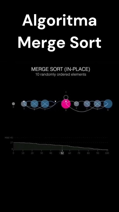 Ilustrasi Algoritma Merge Sort Pojokcode Coding Software Webdevelopment Programminglanguage