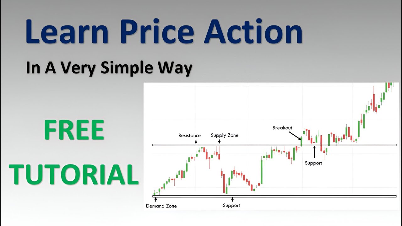 Price Action Explained In A Simple Way | Learn How To Trade In Stock ...