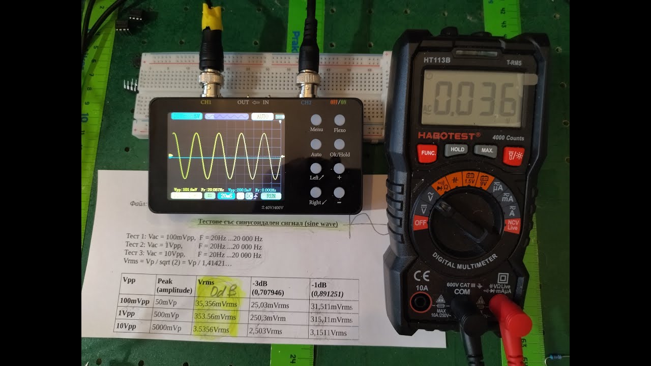 Testing the sine wave bandwidth of DMM HABOTEST HT113B with 4000 counts ...