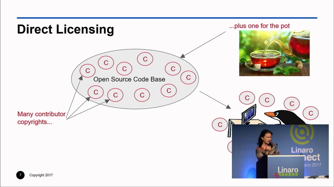 Keynote: Heather Meeker (O’Melveny & Myers LLP) at Linaro Connect San ...
