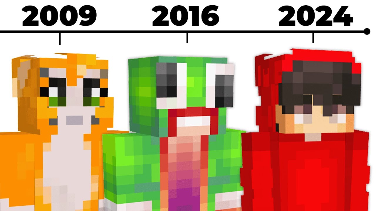 The ENTIRE Evolution of Minecraft Kids Content - YouTube
