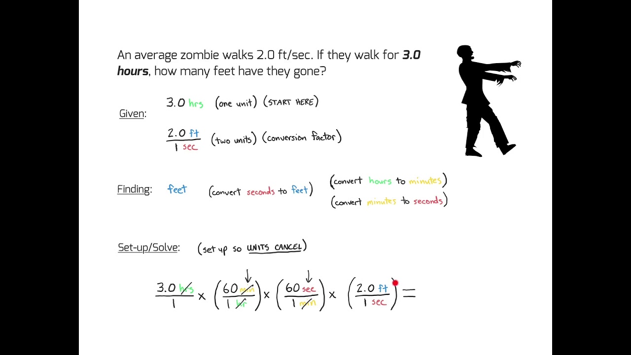 Chemistry Made Easy: Dimensional Analysis - YouTube