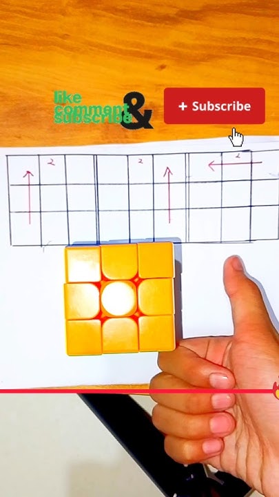 Rubik's cube solving method in an easy way with algorithm #shots #viral - YouTube