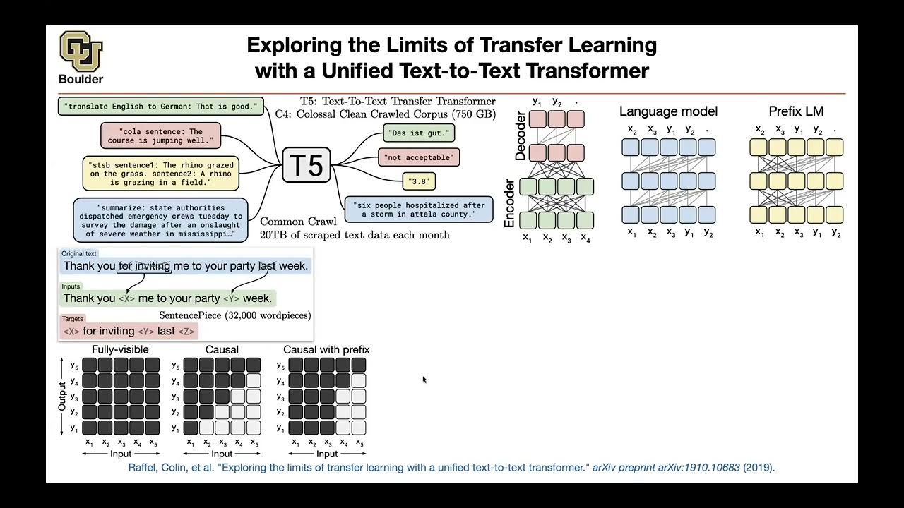 T5 | Lecture 55 (Part 2) | Applied Deep Learning (Supplementary) - YouTube