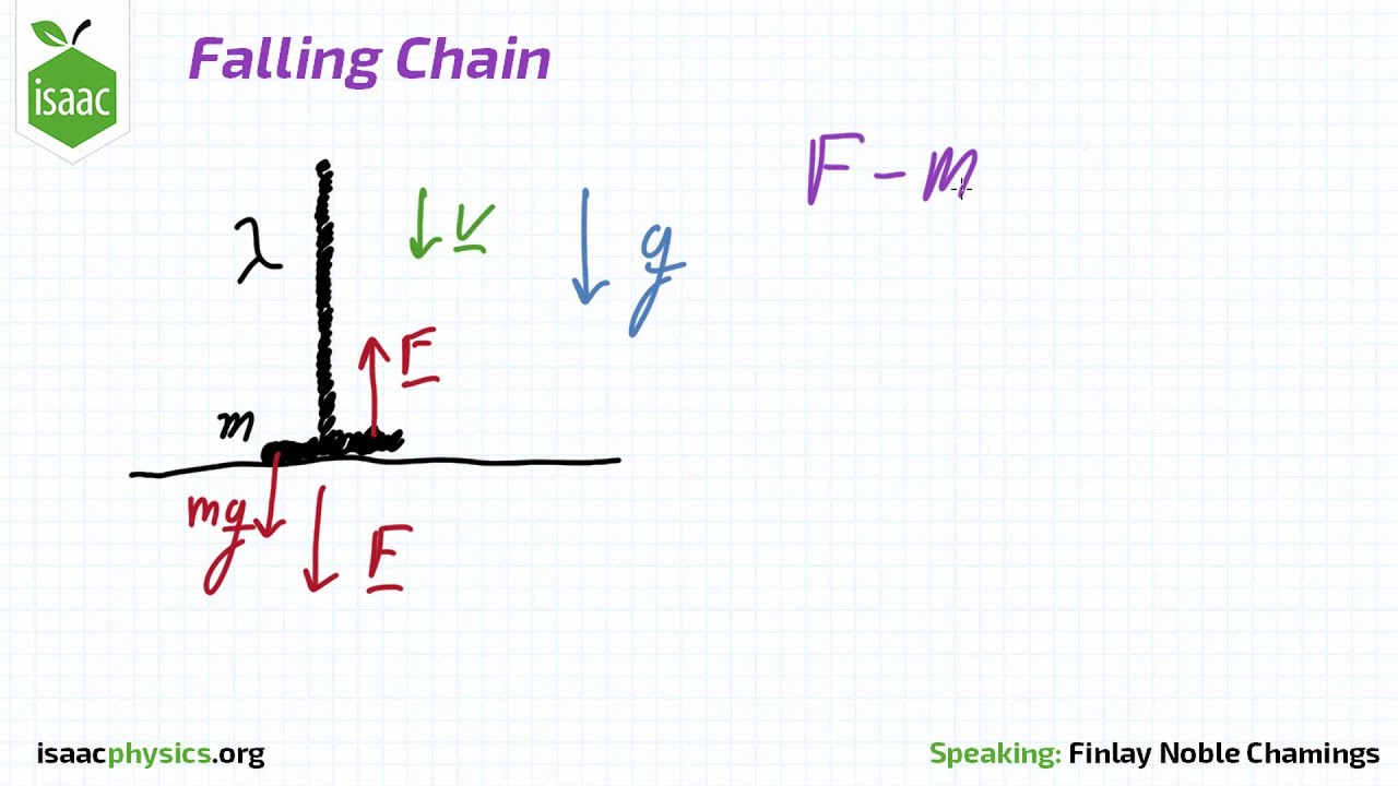 Falling Chain - Part B - Dynamics Level 5 - YouTube