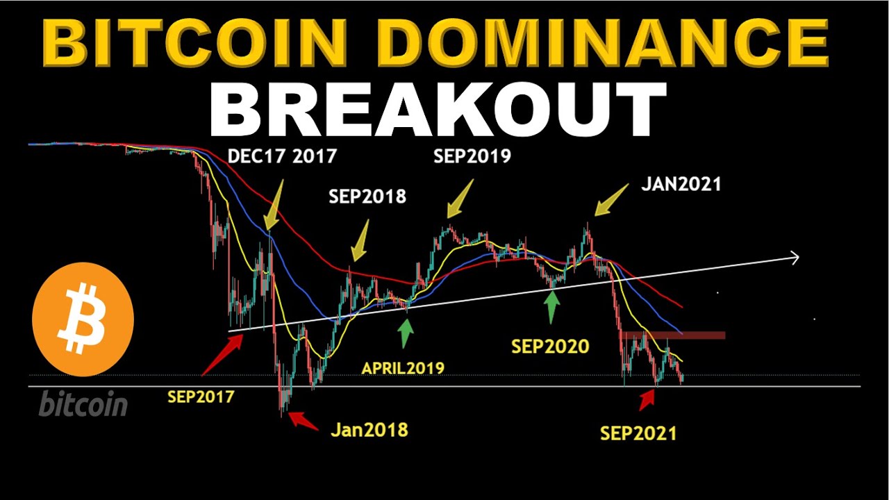 (Urgent!!) BITCOIN DOMINANCE BREAKOUT | BTC & ETHEREUM TREND REVERSAL ...